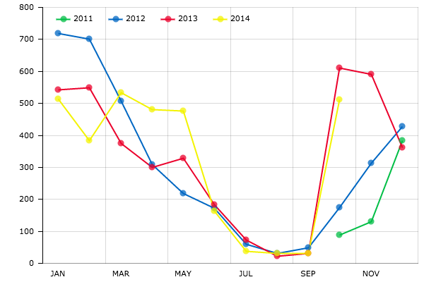 Luminetric - Energy data tracking